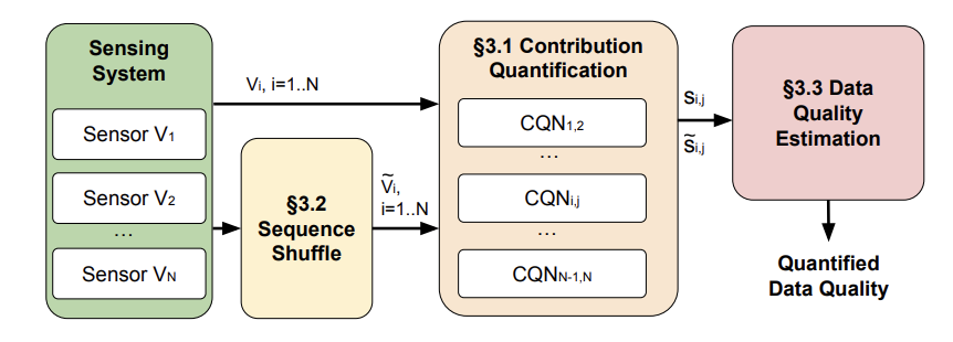 DaQual: Data Quality Assessment for Tree Trunk Relative Water Content ...